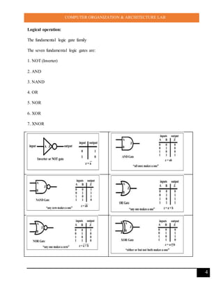 Computer organization and architecture lab manual | DOCX