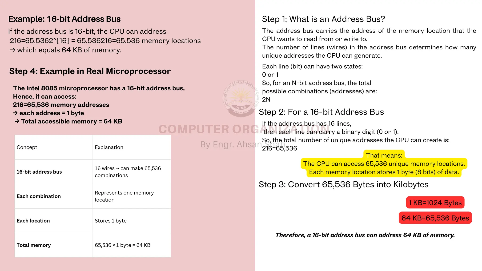 COmputer organization AND ASSEMBLY LANGUAGE LECTURE 1.pdf