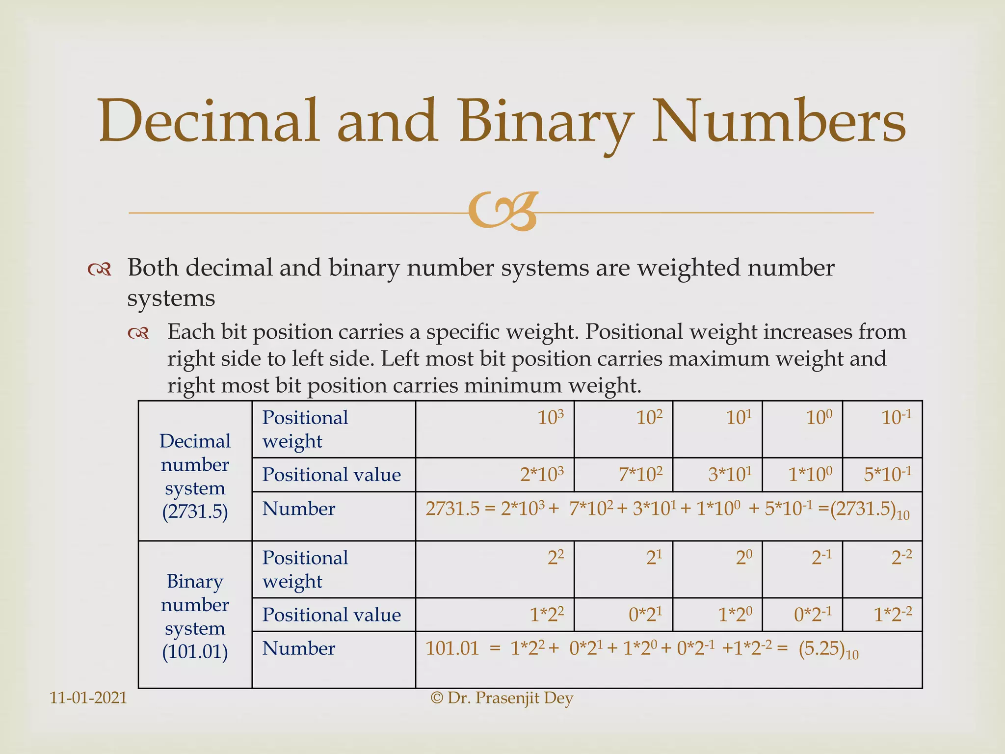 Computer Organization Basics And Number Systems Pptx Data Storage