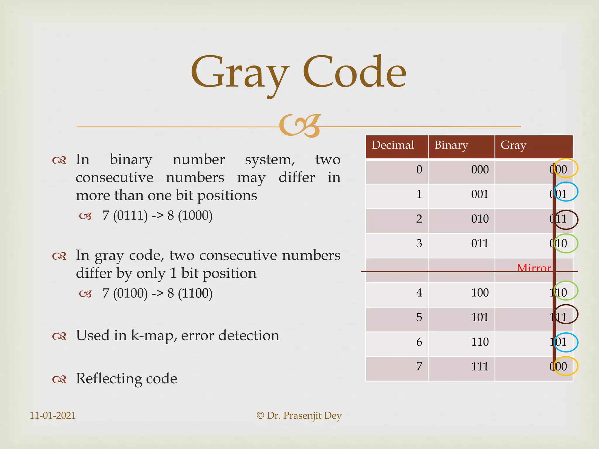 Computer Organization Basics And Number Systems Pptx Data Storage