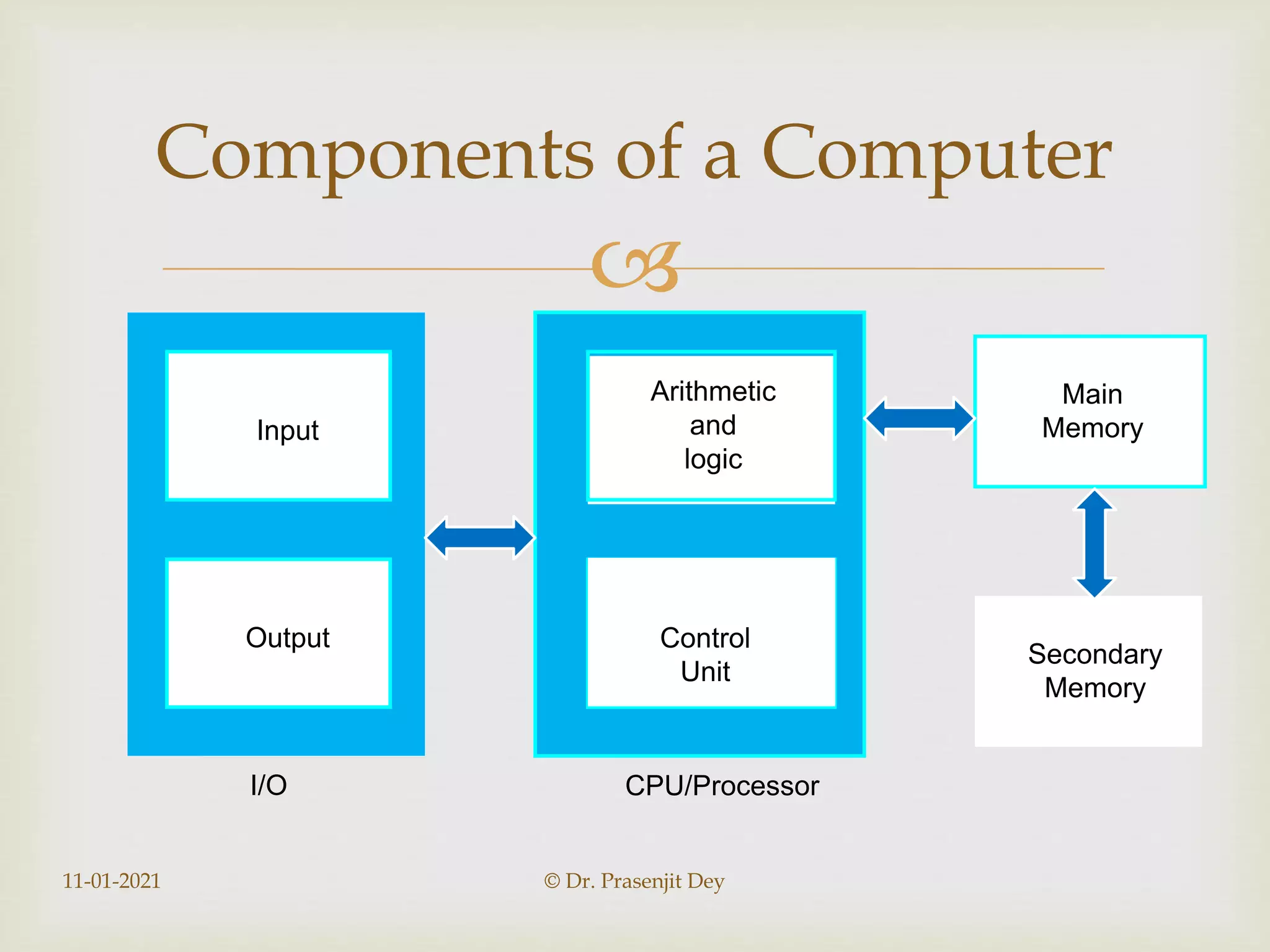 Computer organization basics and number systems | PPTX