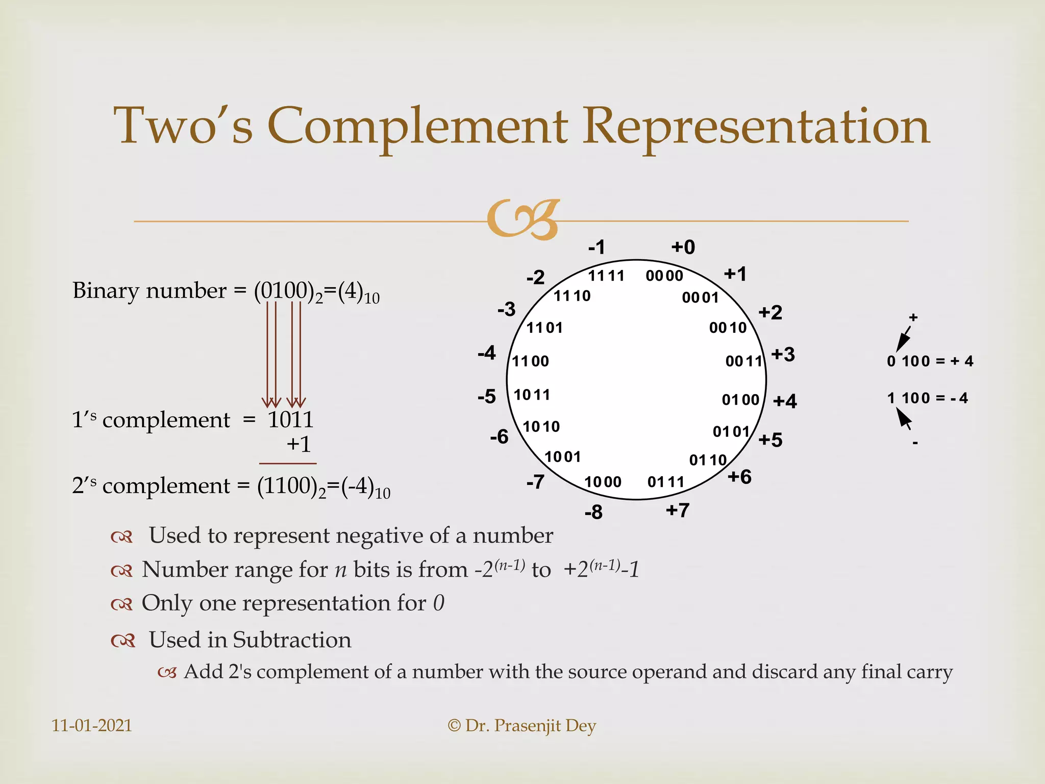 Computer Organization Basics And Number Systems Pptx Data Storage