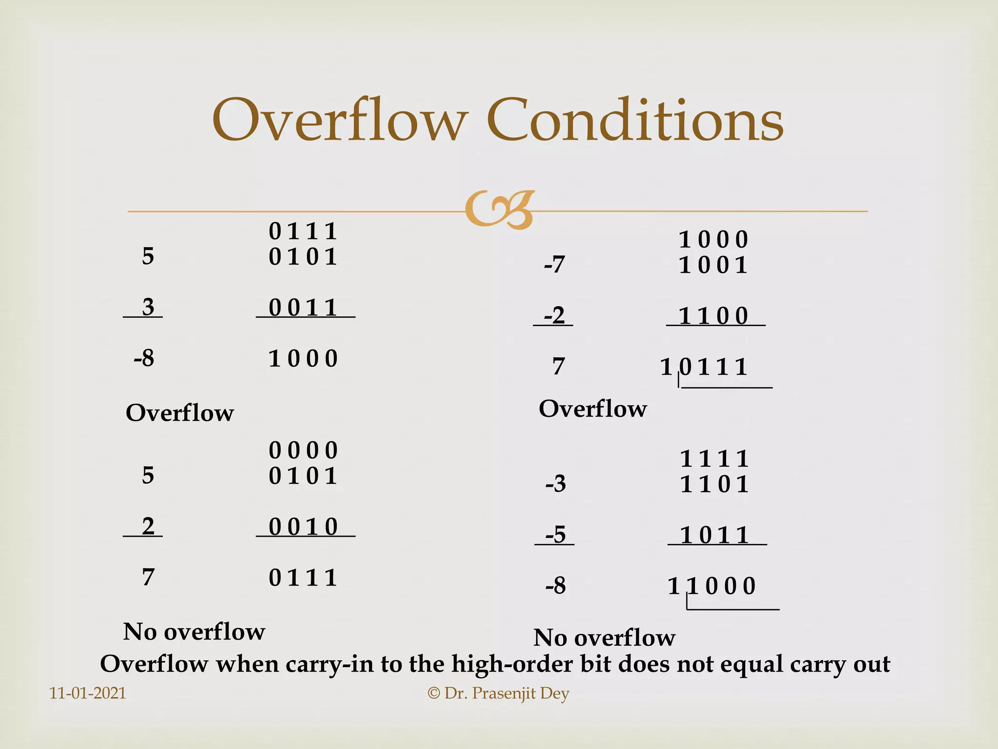 Computer Organization Basics And Number Systems Pptx Data Storage