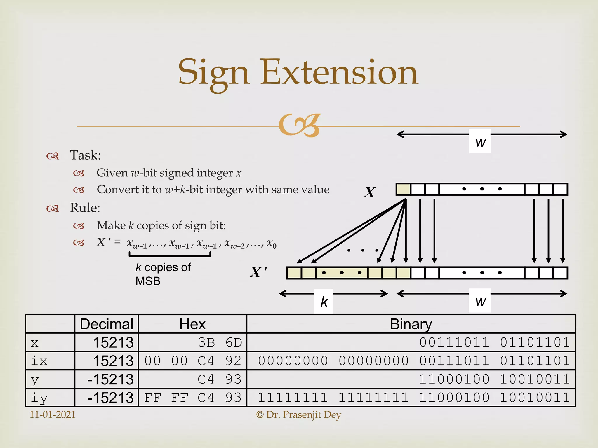 Computer Organization Basics And Number Systems Pptx Data Storage