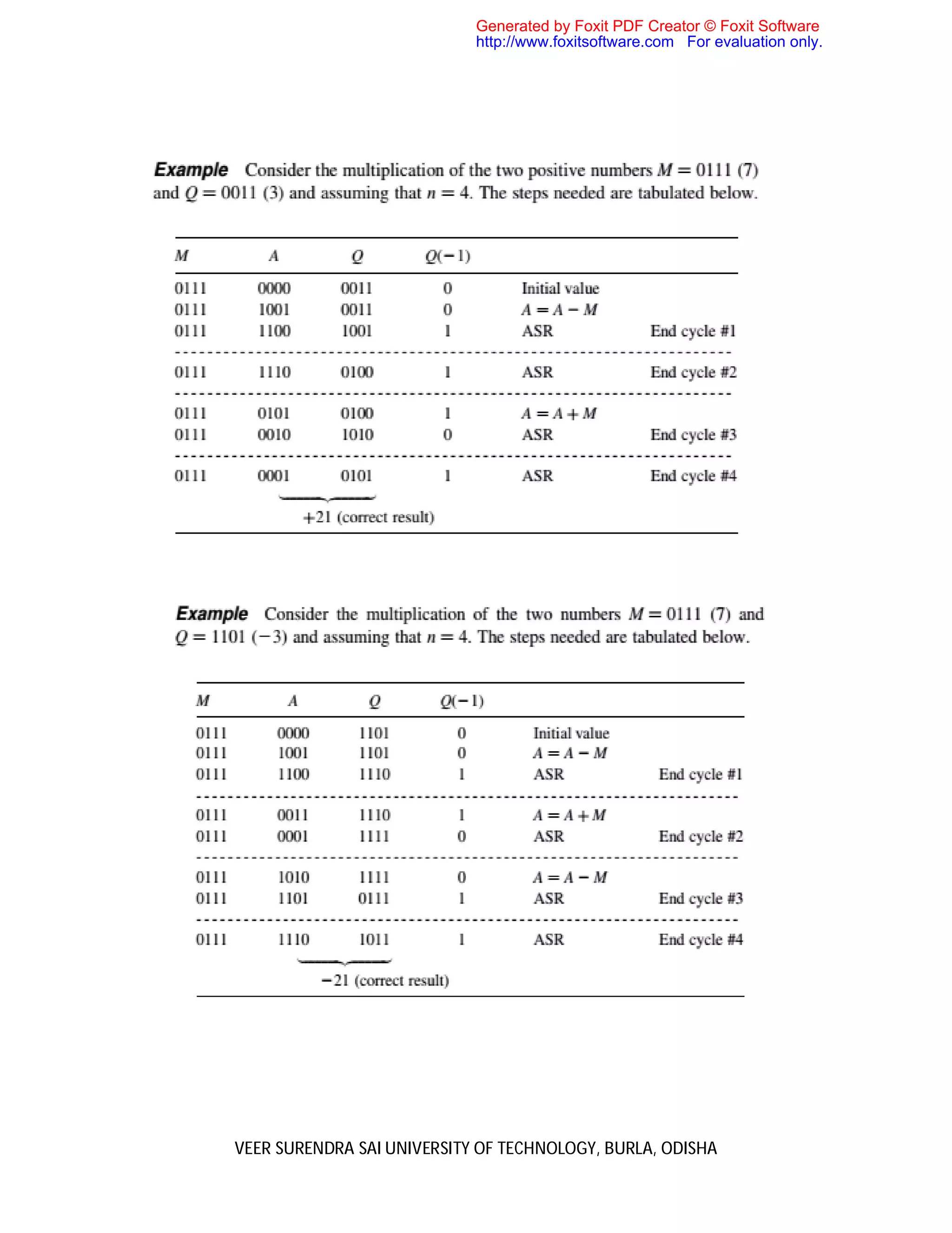 Computer Organization Lecture Notes Pdf