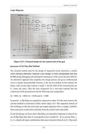 Computer Organization and Architecture.pdf