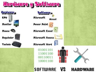 Computer overview | PPT