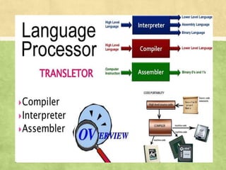 Computer overview | PPT