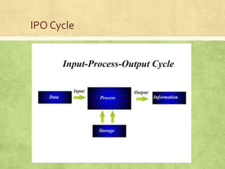 Computer overview | PPTX