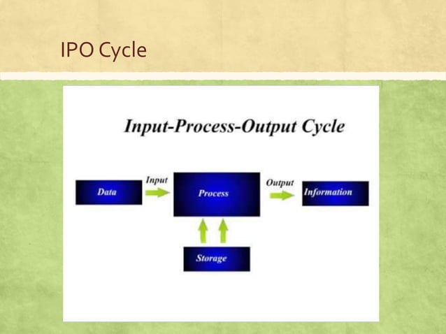 Computer overview | PPT