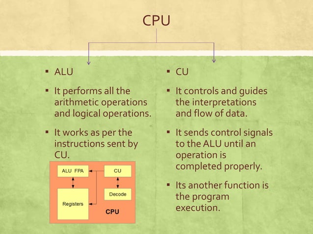 Computer overview | PPT