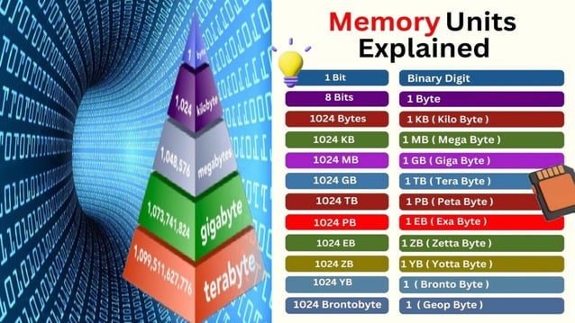 Chapter-1 || Computer Overview || Class XI || 2024 || | PDF | Operating Systems | Computer ...