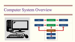 Chapter-1 || Computer Overview || Class XI || 2024 || | PDF