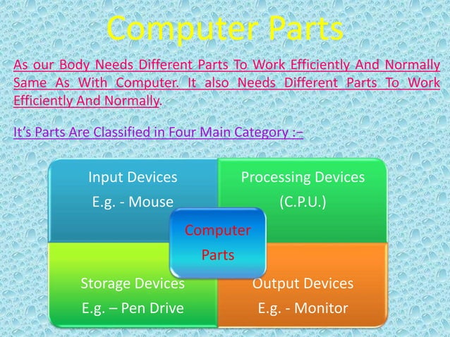 A brief basic description on Computer Parts | PPTX | Data Storage and ...