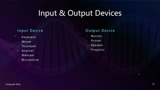 Computer Parts and Function.pptx
