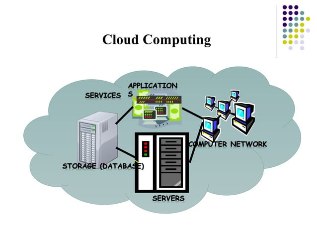 Computer (past,present&future) | PPT | Desktops | Computing