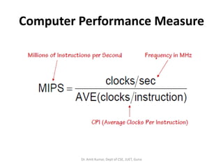 Computer Performance