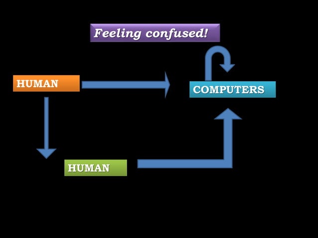 Computer poetry | PPT