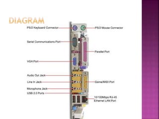 Computer ports | PPTX