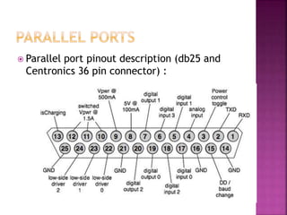 Computer ports | PPTX