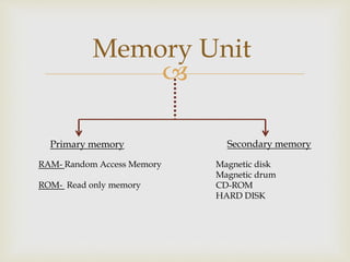 Secondary memory | PPTX