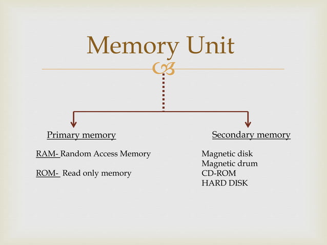 Secondary memory | PPTX