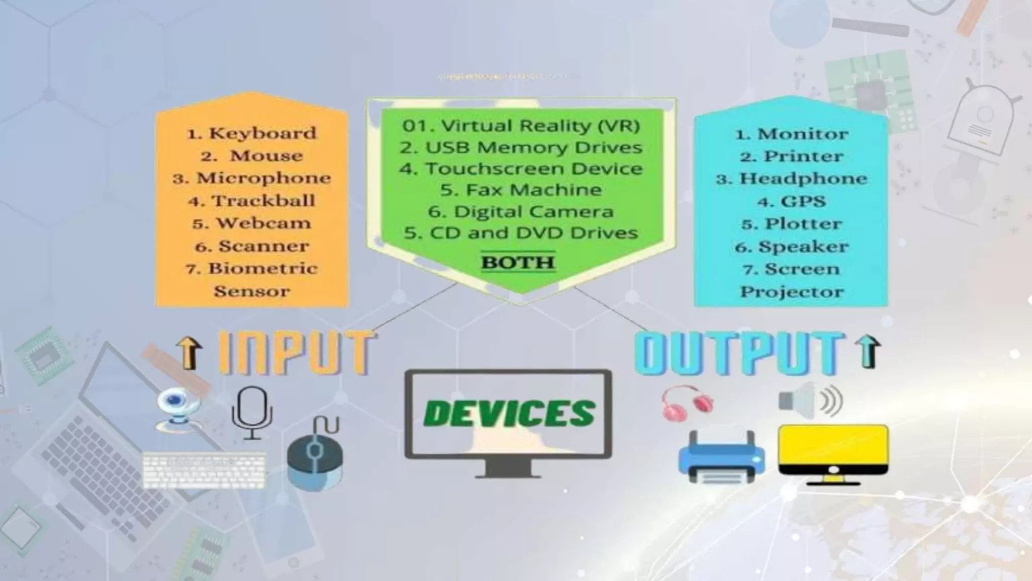 computer ppt.pptx | Computer Peripherals | Computing