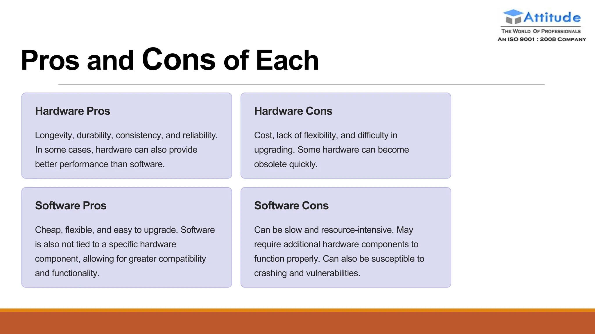 Software vs Hardware | PPTX