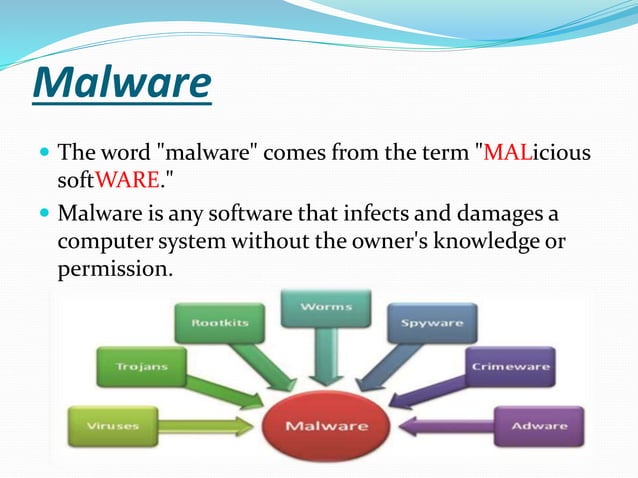 cyber security,need,security problem and types of cyber security | PPT