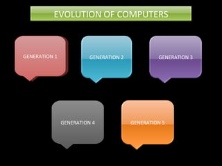 Computer presentation | PPT