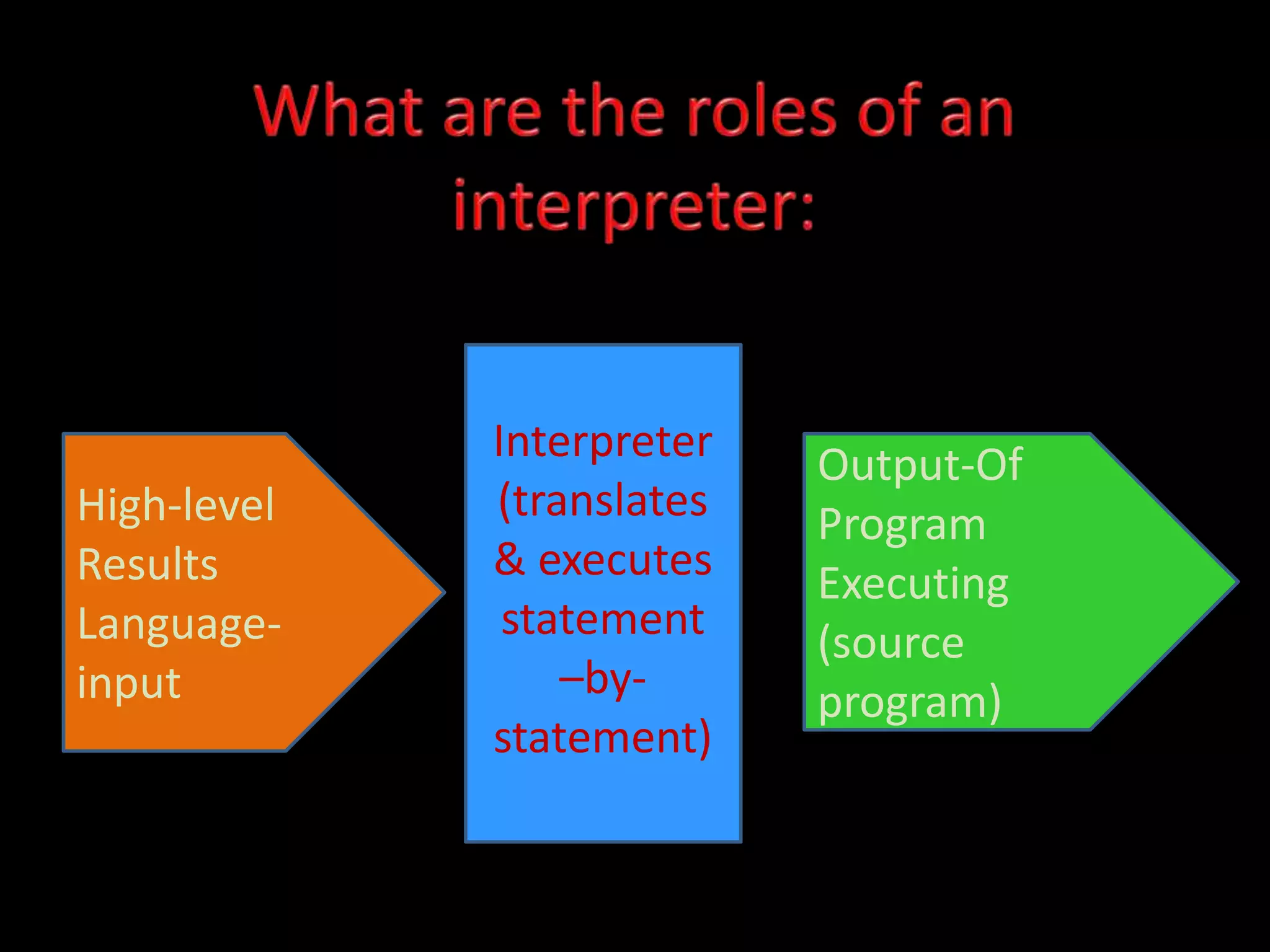 High Level Language (HLL) | PPTX
