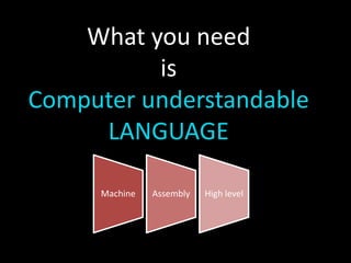 High Level Language (HLL) | PPTX
