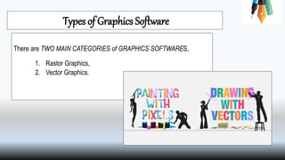 Graphic Handling Softwares | PPTX