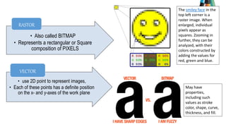 Graphic Handling Softwares | PPTX | Graphics Software | Computer Software and Applications