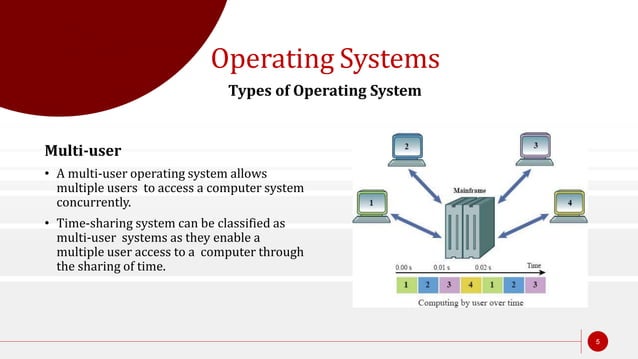 Operating Systems and It's Types | PPT