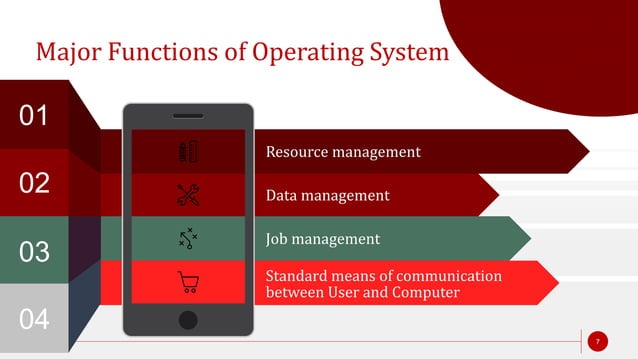 Operating Systems and It's Types | PPT
