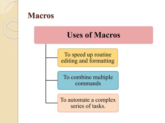 MS Word: View Menu | PPTX | Desktop Publishing | Computer Software and Applications