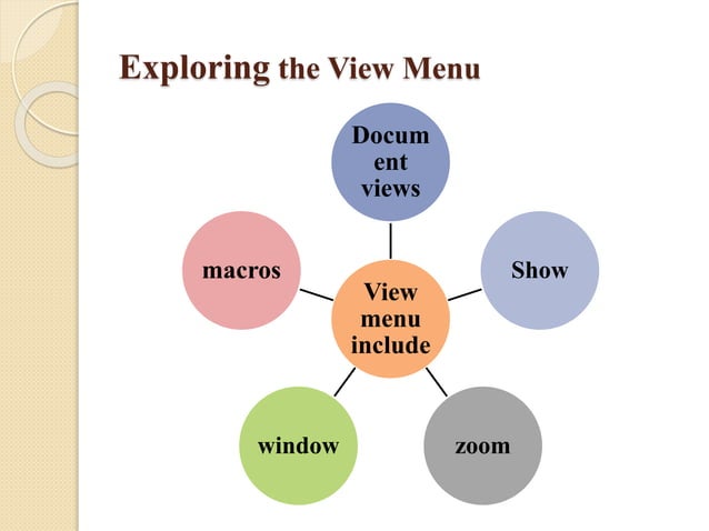 MS Word: View Menu | PPTX | Desktop Publishing | Computer Software and Applications