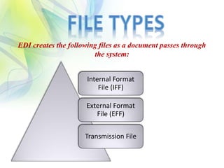 ELECTRONIC DATA INTERCHANGE (EDI) | PPTX
