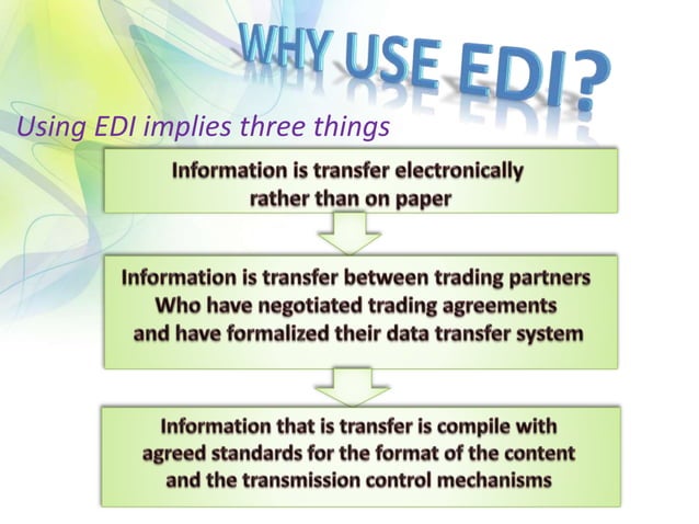 ELECTRONIC DATA INTERCHANGE (EDI) | PPTX