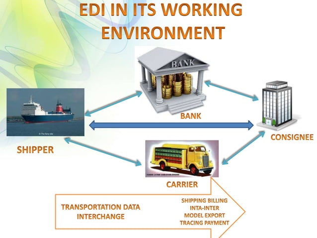 ELECTRONIC DATA INTERCHANGE (EDI) | PPTX