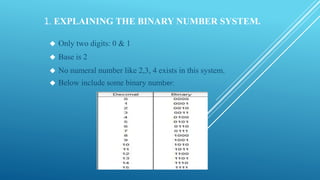 Binary & Decimal Number System | PPT