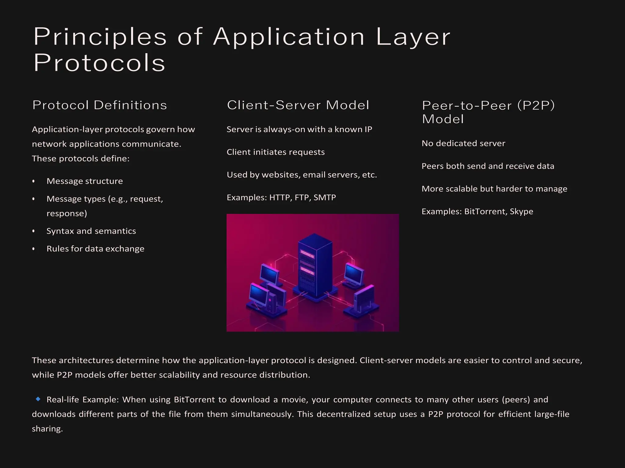 Computer(presentation) Transport and application layer | PDF