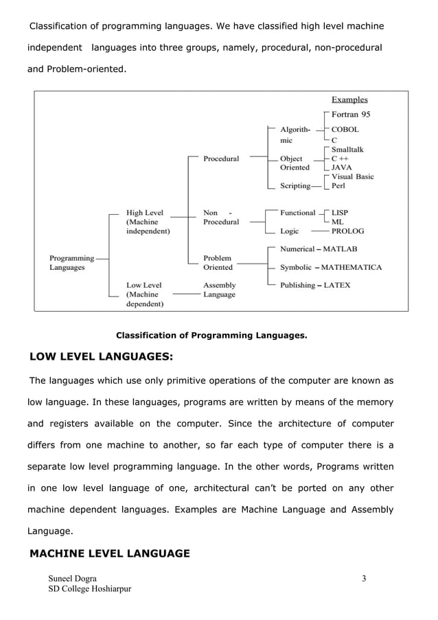 Computer Programming Doc Programming Languages Computing 3246