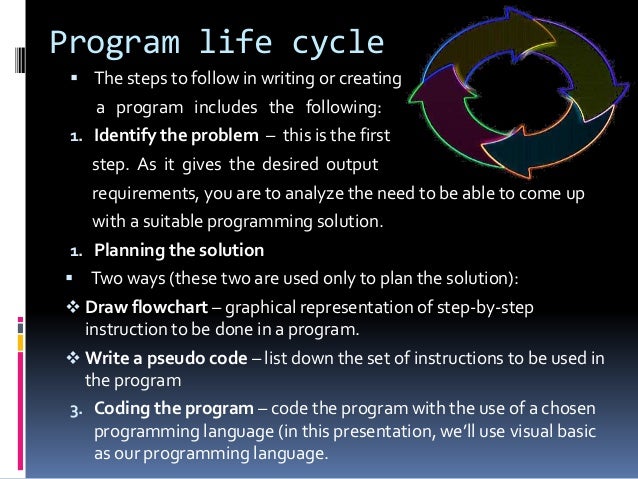 Basic Computer Programming