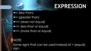 COMPUTER PROGRAMMING | PPT