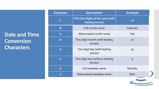 Computer programming 2 Lesson 14 | PPT