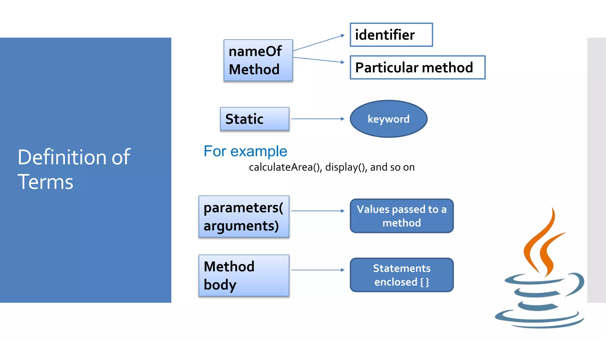 Computer programming 2 Lesson 15 | PPT