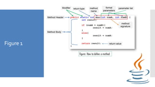 Computer programming 2 Lesson 15 | PPTX