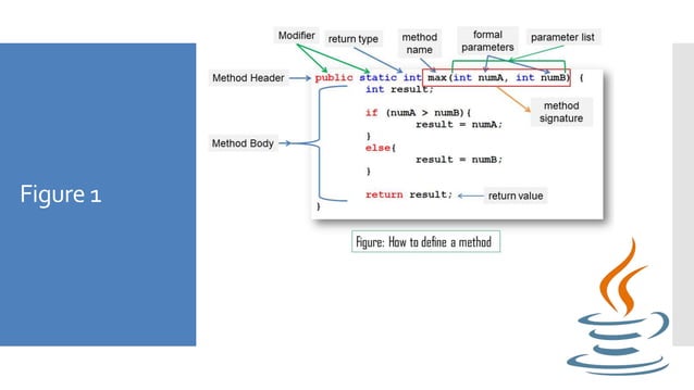 Computer programming 2 Lesson 15 | PPT